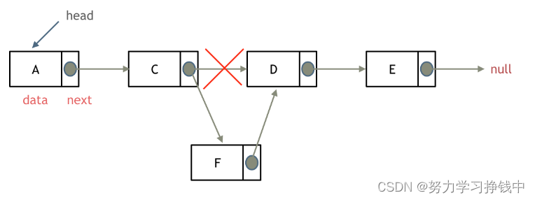 LeetCode Day3|链表相关理论基础及203.移除链表元素、707.设计链表、206.反转链表-CSDN博客