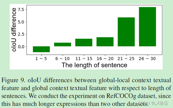 零样本参考图像分割 Zero-shot Referring Image Segmentation with Global-Local Context Features 论文笔记-CSDN博客