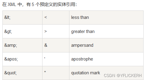 【XML了解】xml与hxml 标记语言学习-CSDN博客