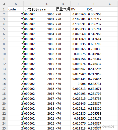 2000-2023年信息披露质量KV指数（stata计算）-CSDN博客