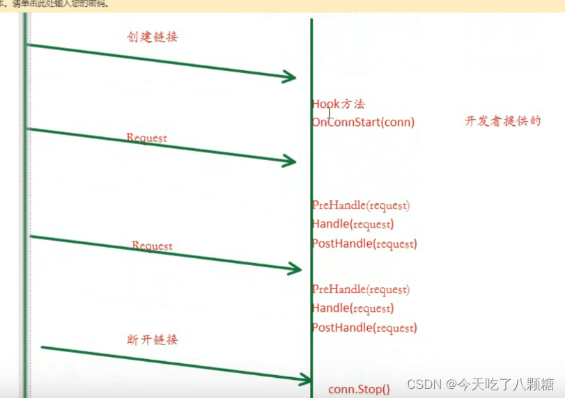 基于Zinx框架实现轻量级TCP服务器-CSDN博客