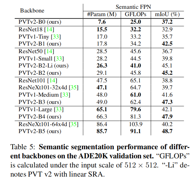 论文精读:PVT v2: Improved Baselines with Pyramid Vision Transformer-CSDN博客