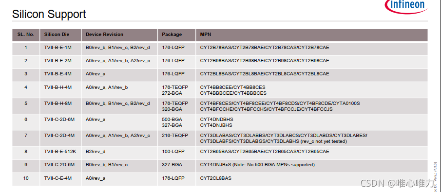 IAR开发环境搭建Cypress TravII系列_cyt4bb7-CSDN博客