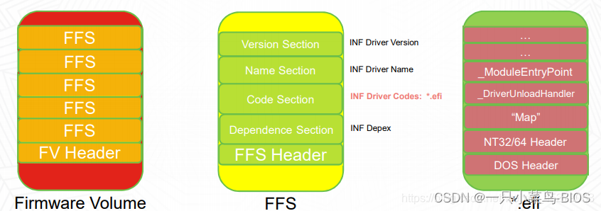 UEFI BIOS之文件类型_uefi fd文件-CSDN博客