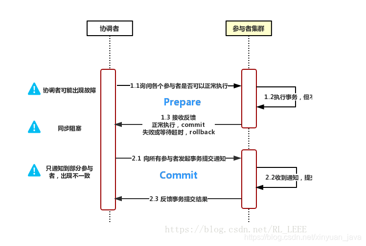 MySQL分片深入解析-CSDN博客