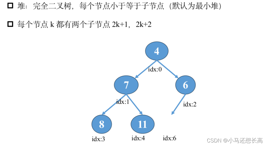 Heapq库 Csdn博客