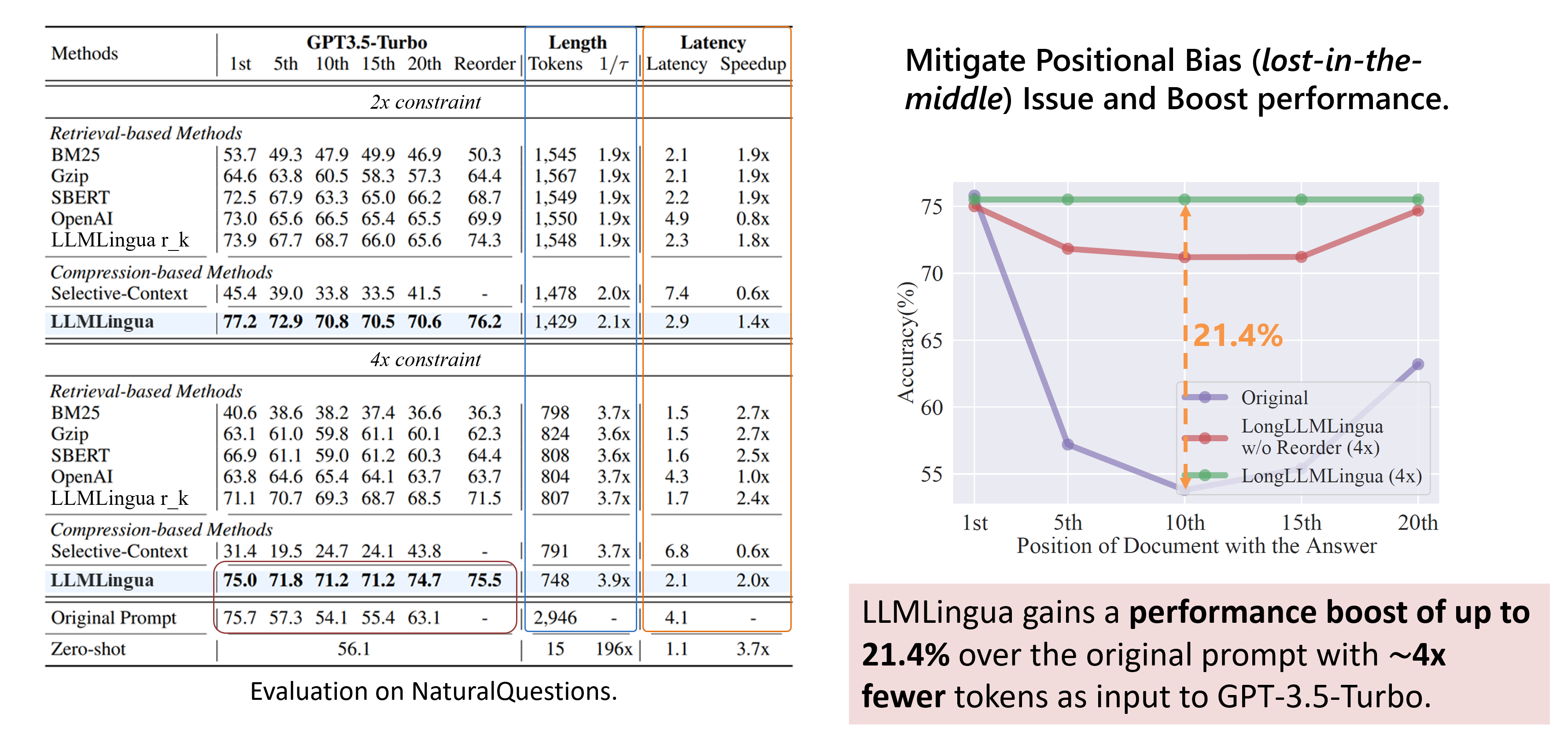 提示词专场：从调整提示改善与LLMs的沟通，到利用LLMs优化提示效果_evoprompt-CSDN博客