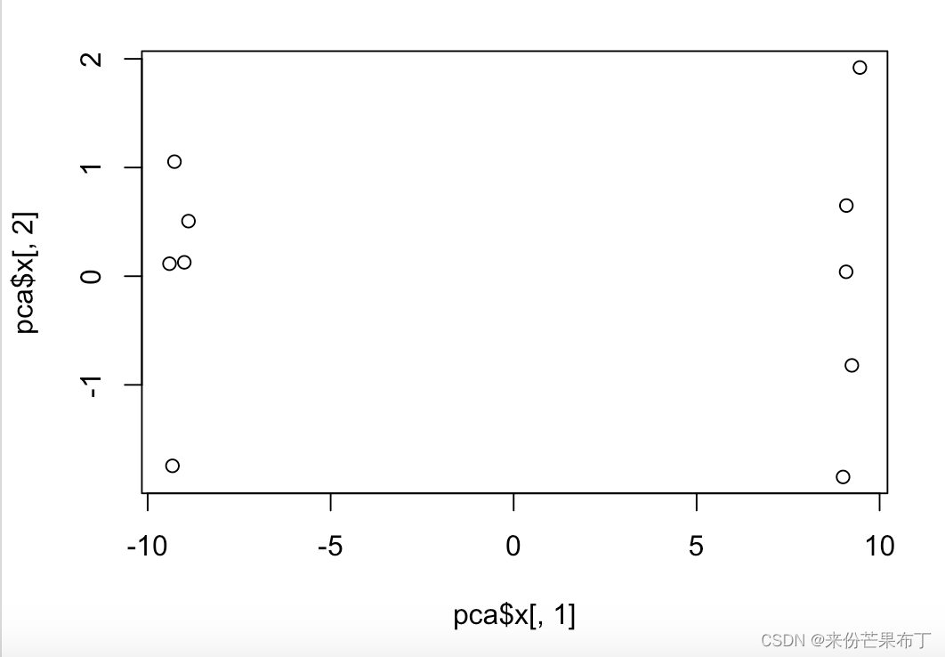 R 语言 ggplot2 PCA 主成分分析（虚拟数据集）-CSDN博客