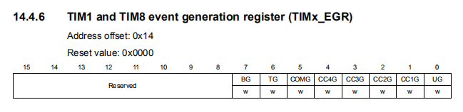 STM32 - 定时器的设定 - 基础-04 - 输出波形控制 - PWM 模式_center aligned mode-CSDN博客