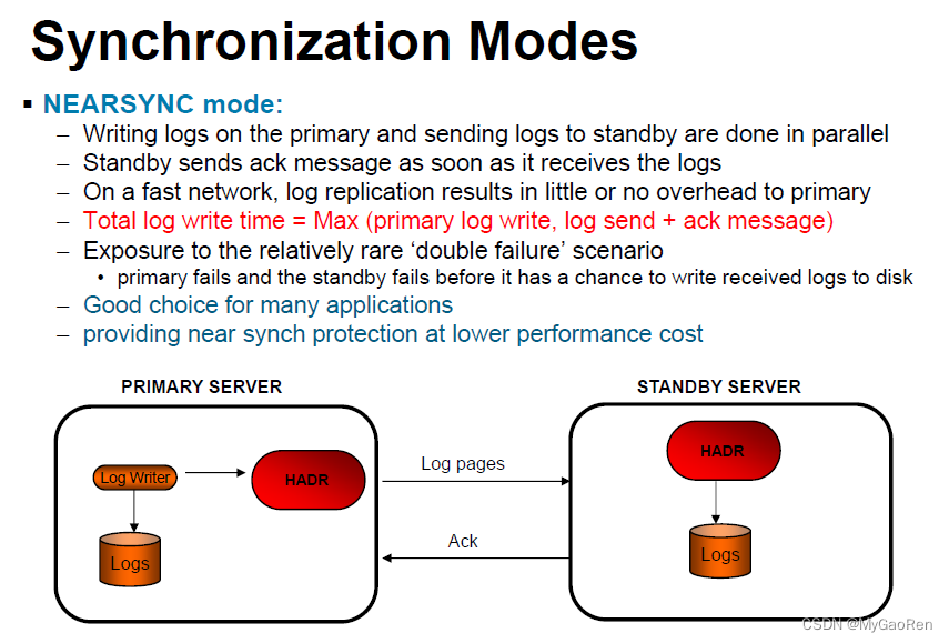 DB2-HADR(High Availability Disaster Recovery)简叙及安装使用_db2 hadr-CSDN博客