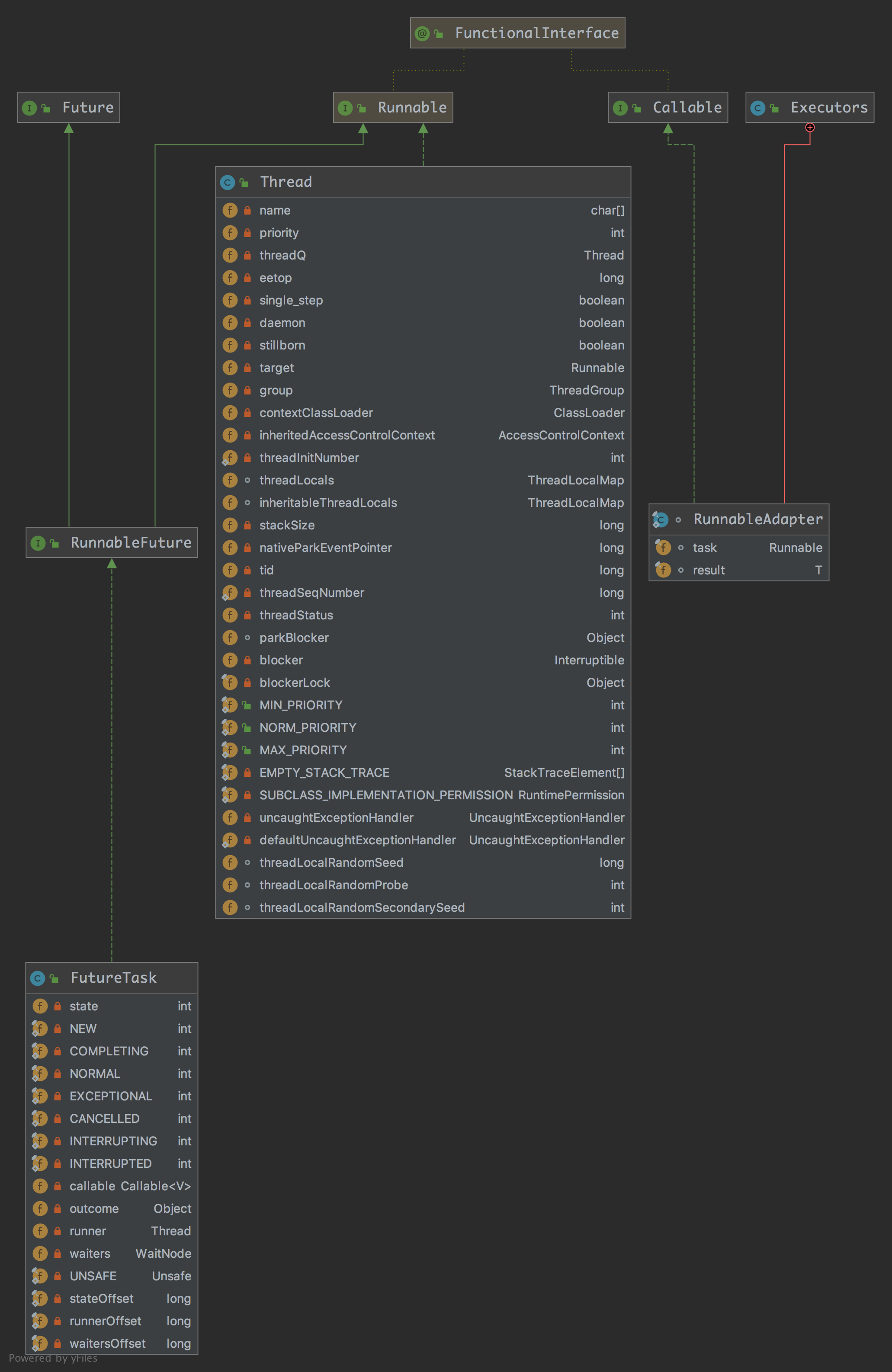 面试官系统精讲Java源码及大厂真题 - 28 Future、ExecutorService 源码解析_旗舰28源码-CSDN博客