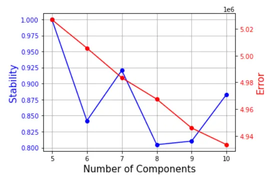 10X单细胞（10X空间转录组）数据分析之Consensus Non-negative Matrix factorization (cNMF)_cnmf 单细胞-CSDN博客