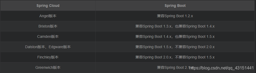解决java.lang.NoClassDefFoundError: org/springframework/boot/bind/RelaxedPropertyRes报错问题_java.lang ...