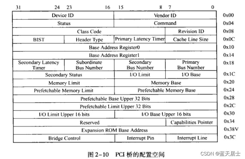 《PCI Express体系结构导读》随记 —— 第I篇 第3章 PCI总线的数据交换（1）_《pci express体系结构导读》随记 ...