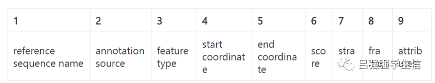 GFF/GTF简介及格式转换_gtf文件-CSDN博客