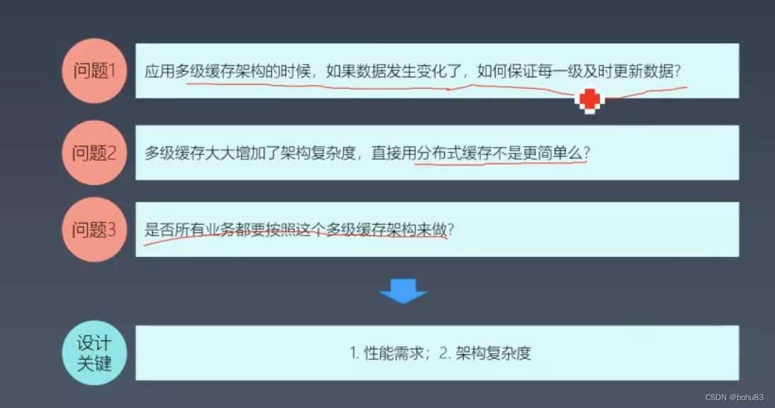 架构训练营学习笔记：5 1 计算架构模式之多级缓存架构多级缓存架构实战 Csdn博客