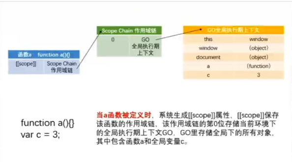 前端学习笔记202310学习笔记第一百壹拾一天 立即执行函数and闭包深入and逗号运算符之15 Csdn博客