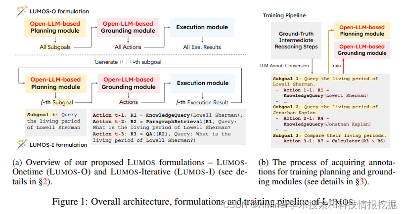 ICLR‘24 大语言模型智能体最新研究进展丨智能体能力篇_synapse: trajectory-as-exemplar prompting with mem-CSDN博客