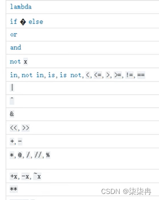 python（33-43）（58-62）-CSDN博客