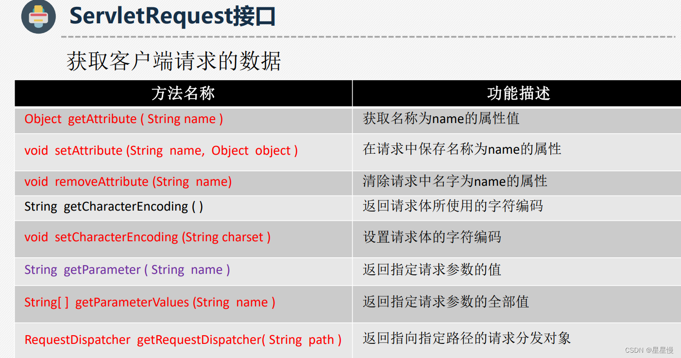 Servlet中的数据存放对象：Request、Session、ServletContext_servletrequestcontext-CSDN博客