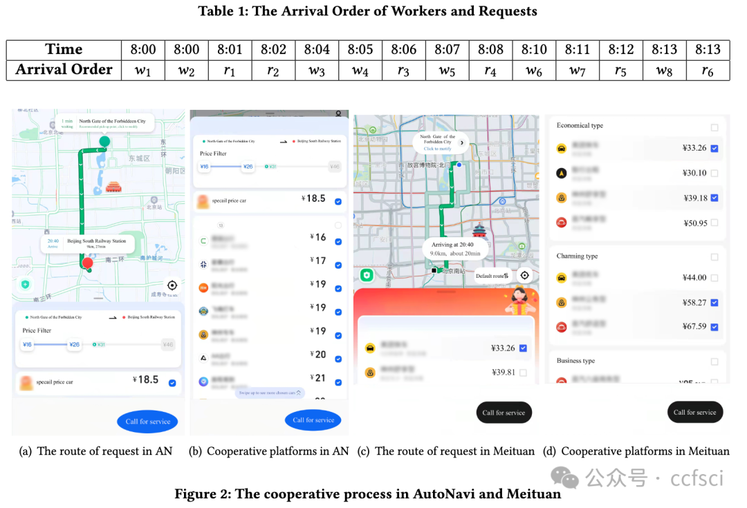 最新区块链论文速读--CCF A会议 VLDB 2023 共8篇 附pdf下载_auto-tuning with reinforcement learning for permis-CSDN博客