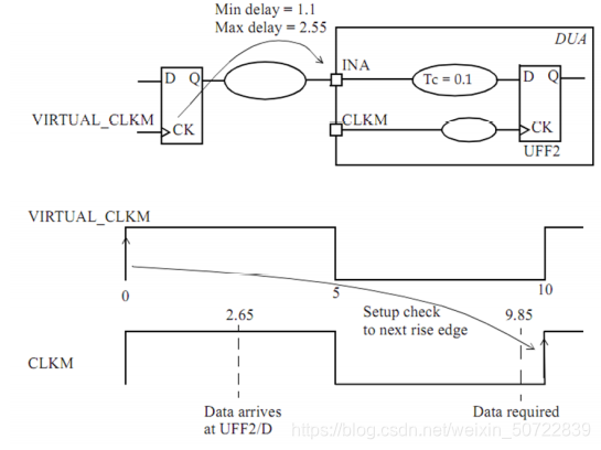 数字ic设计学习笔记 静态时序分析sta 保持时间 Reg2out Csdn博客