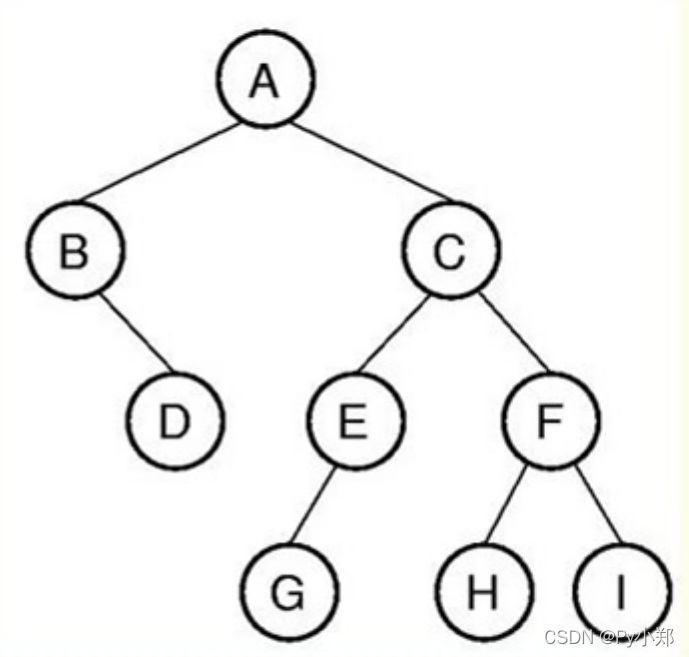 二叉树三大基础知识 Python专题_为什么要定义类treenode-CSDN博客