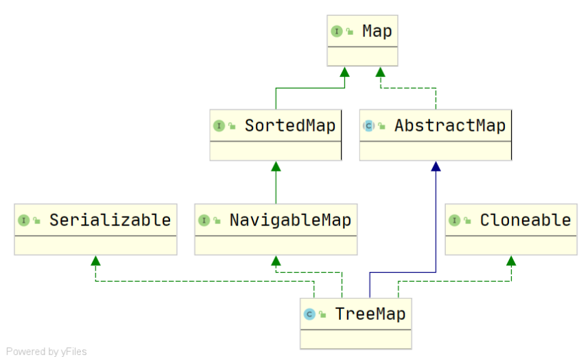 Java Map深入解析：HashMap与TreeMap-CSDN博客