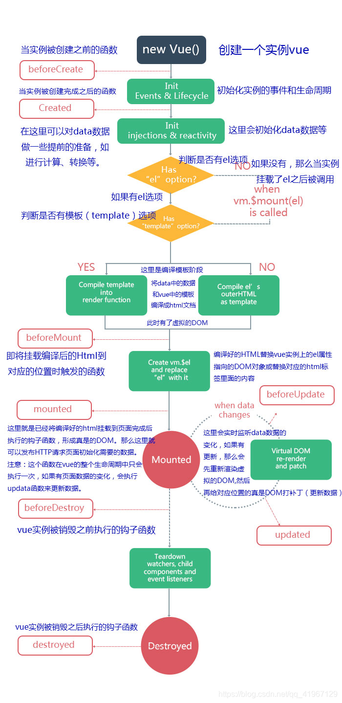 Vue.js核心机制解析-CSDN博客