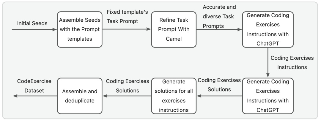 干货！MFTCoder论文多任务微调技术详解-CSDN博客
