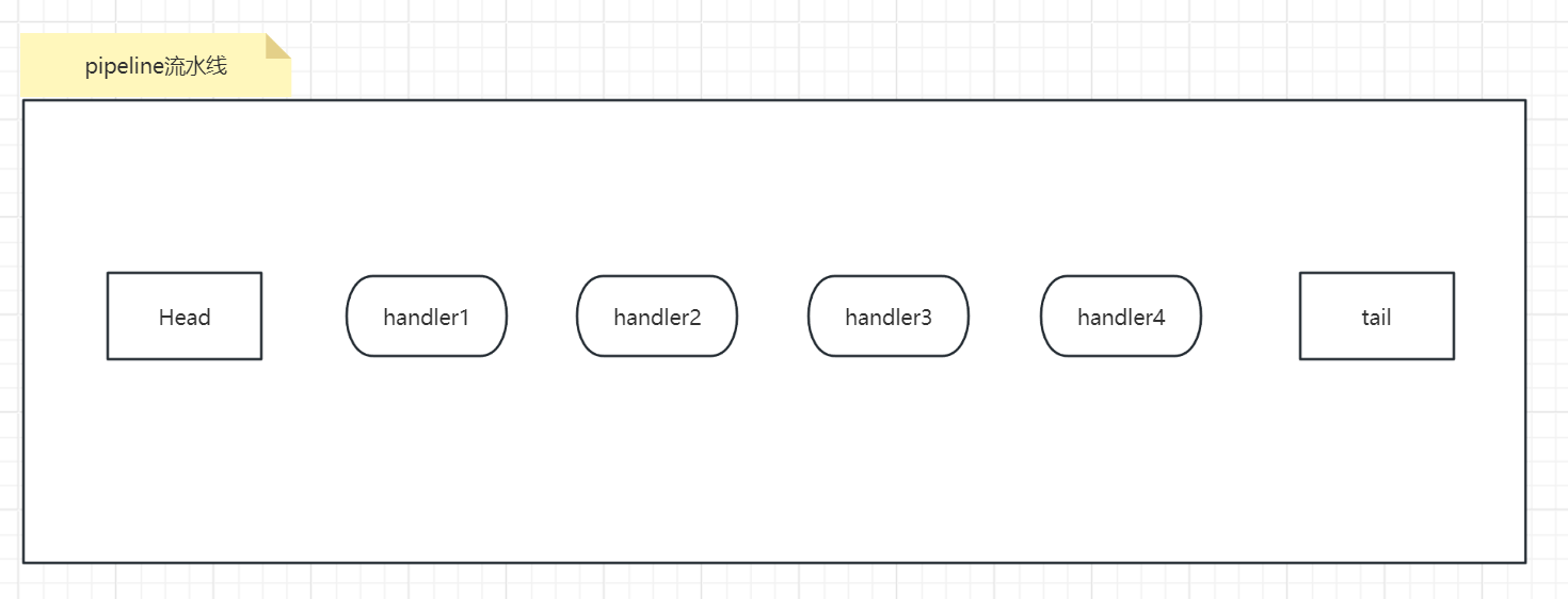 Netty应用(十一) 之 ChannelHandler & Channel生命周期 & @Sharable & 心跳-CSDN博客