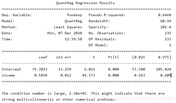 分位数回归 Quantile Regression，python 代码-CSDN博客