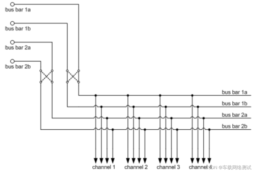 Vector - VT System - 模拟输入仿真_VT2004_vt2004a-CSDN博客