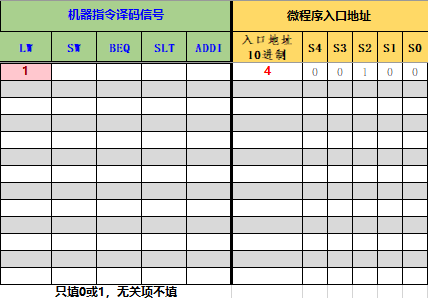 单总线CPU设计(现代时序)(HUST)--第2关_单总线cpu设计hust源码-CSDN博客