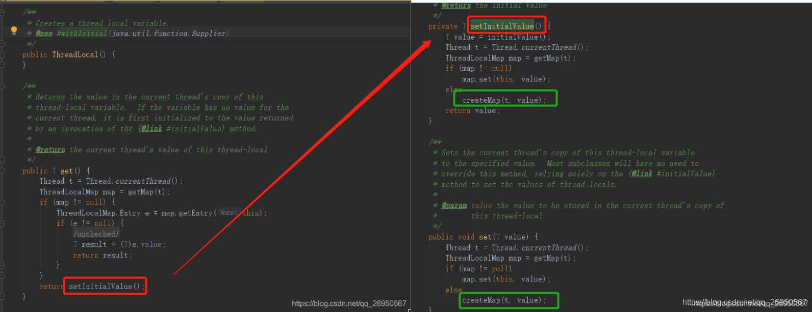 JUC ThreadLocal源码解析_juc treadlocal-CSDN博客