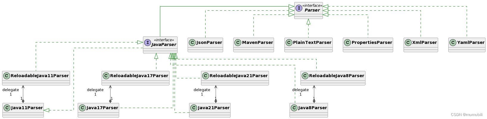OpenRewrite框架原理解析-CSDN博客