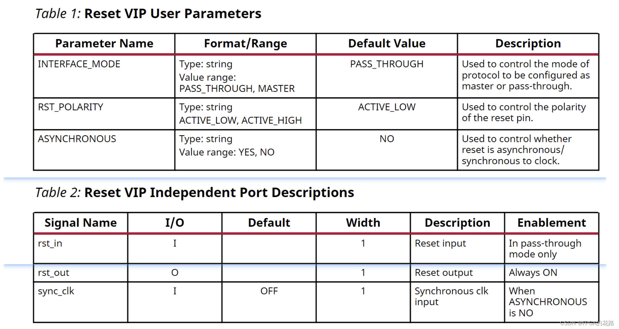 Reset Verification IP-CSDN博客