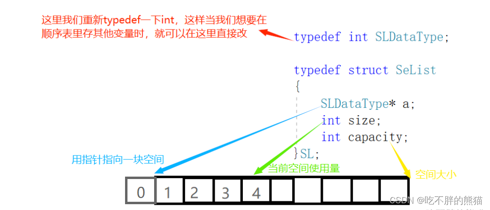 【数据结构初阶】顺序表SeqList_seqlist.h-CSDN博客