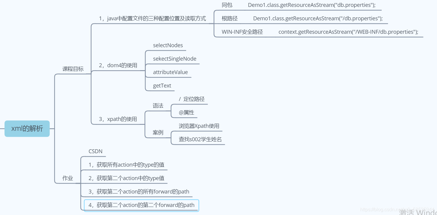 Java配置与DOM4J解析：文件位置与XML操作实践-CSDN博客