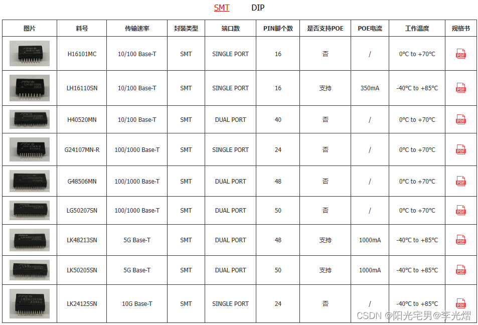 【分立元件】一起读读10/100 Base-T网络变压器规格书_h16101mc-CSDN博客