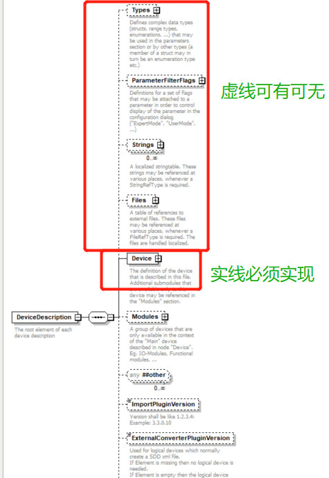 codesys的设备树重点详解_devdesc.xml-CSDN博客