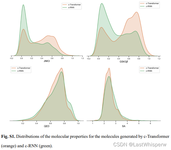 【文献阅读】Multi-constraint molecular generation based on conditional 基于条件transformer，知识蒸馏和强化学习的多限制条件 ...
