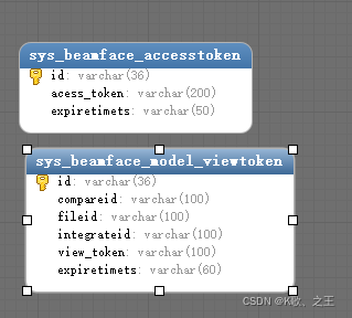 bimface 模型集成-后端（java）上传、发起转换、获取转换状态_bimface接口java编码上传文件使用-CSDN博客