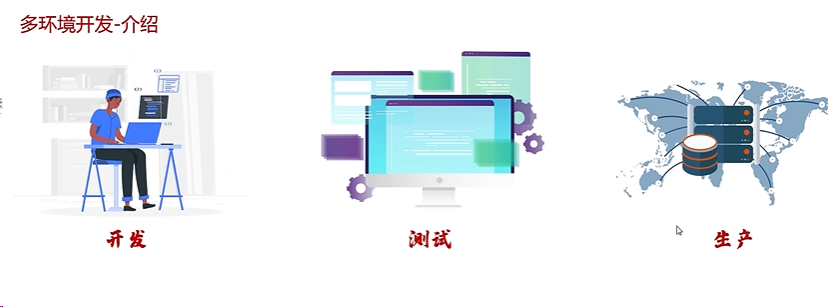 java那些事20240227pringBoot配置文件-springBoot多环境开发之1-CSDN博客