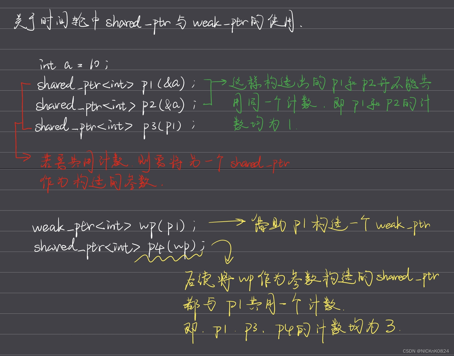 【C++项目】仿muduo库One Thread One Loop式主从Reactor模型实现高并发服务器-CSDN博客