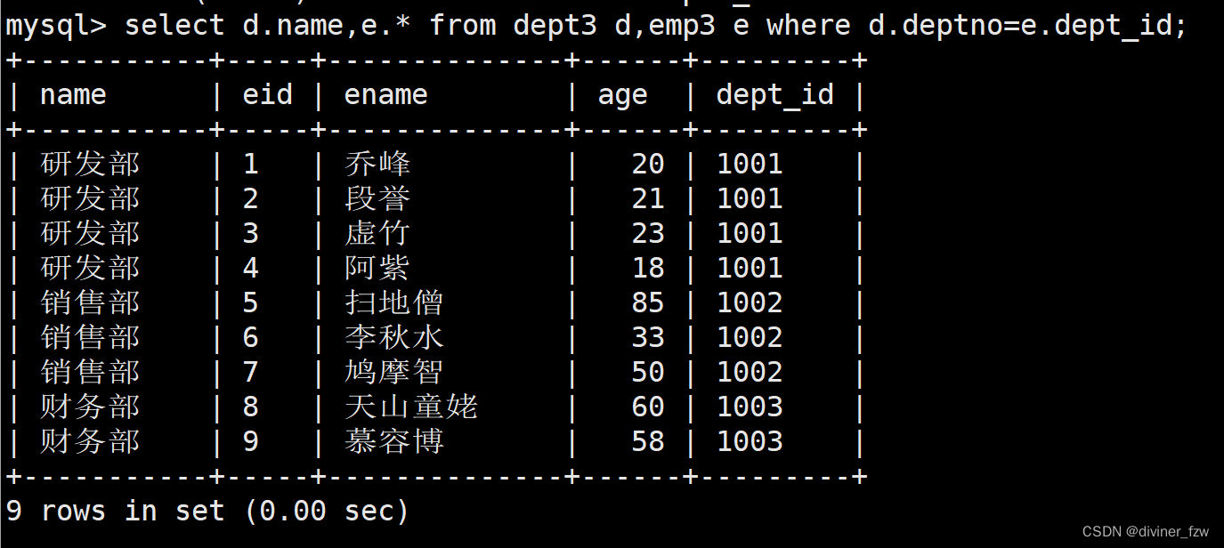 05MySQL数据库单表+多表查询练习-CSDN博客