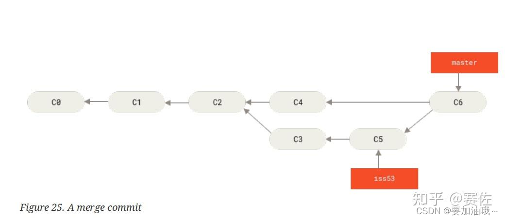 git branch 分支-CSDN博客