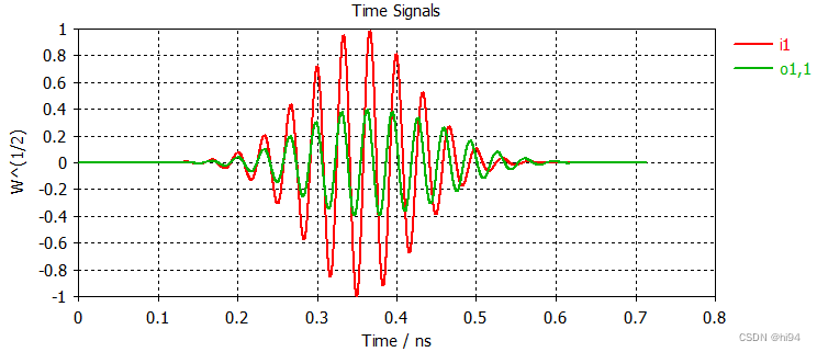 电磁仿真--基本操作-CST-(1)-Dipole天线_cst仿真-CSDN博客