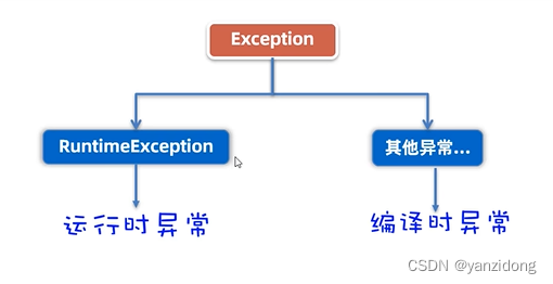 Java学习-14 异常-03-CSDN博客