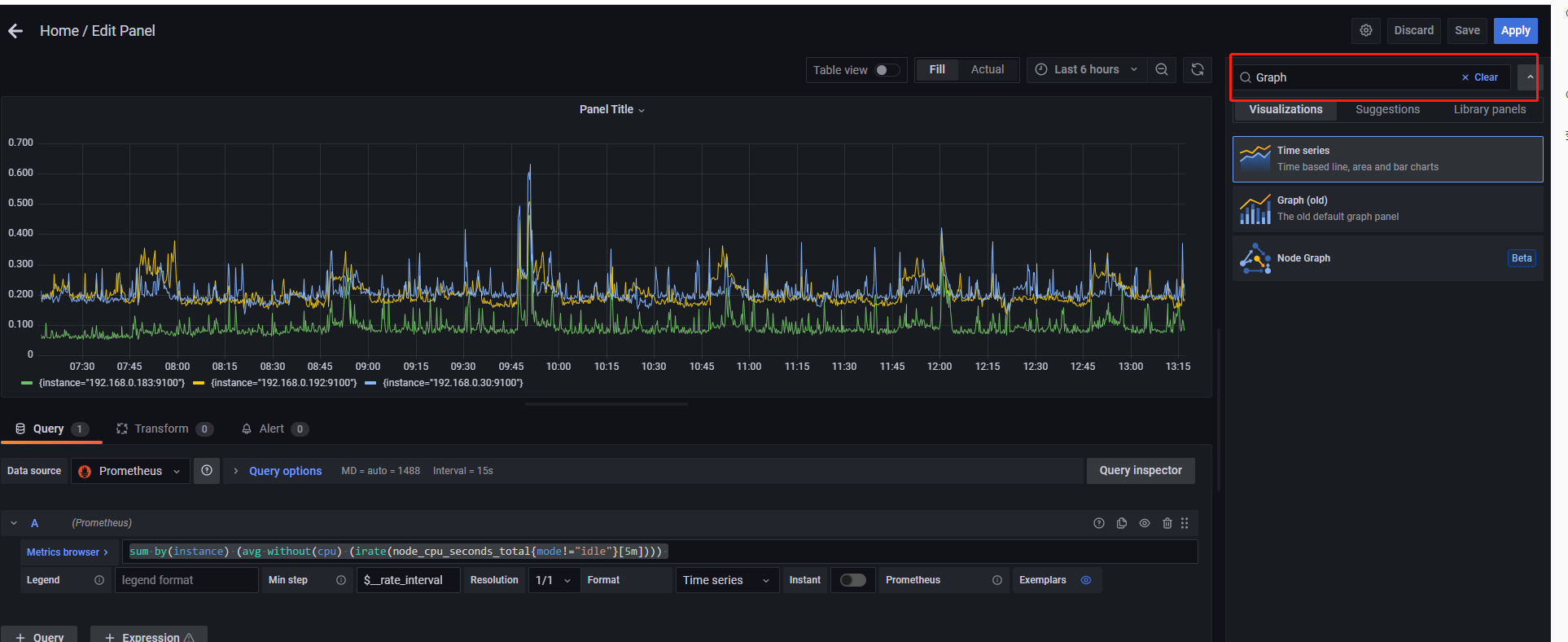 【Prometheus】 Grafana数据与可视化_grafana legend变量-CSDN博客